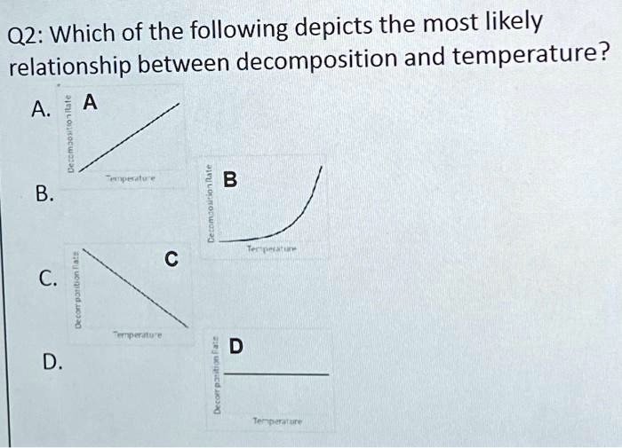 SOLVED: Q2: Which of the following depicts the most likely relationship ...