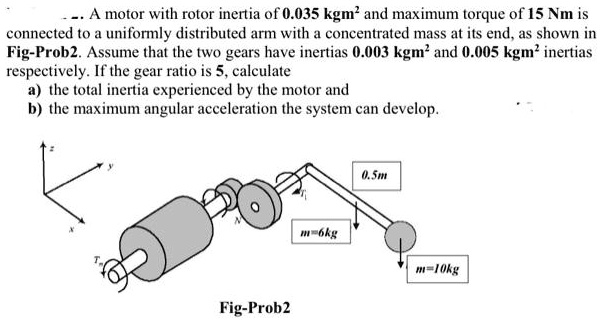 SOLVED: A motor with rotor inertia of 0.035 kgmÂ² and maximum torque of ...