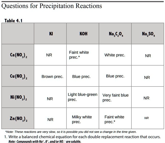 SOLVED: Please help! Thanks :D 1. Write a balanced chemical equation ...