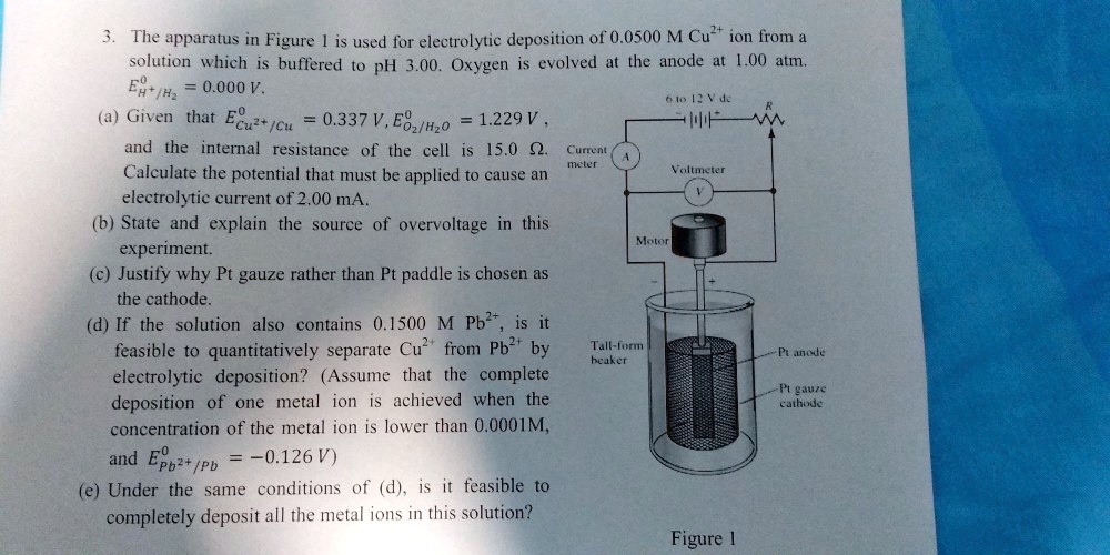 Solved The Apparatus In Figure Is Used For Electrolytic Deposition Of