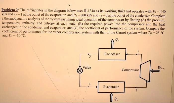 SOLVED: Problem 2: The refrigerator in the diagram below uses R-134a as its working fluid and ...