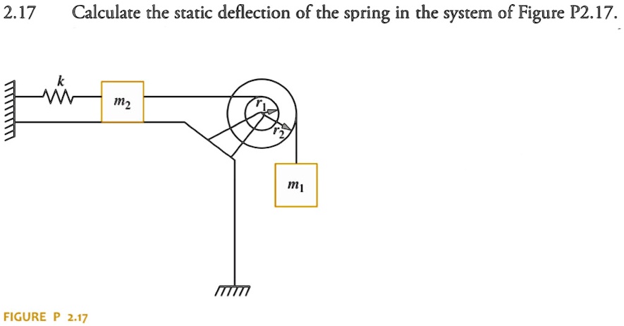 SOLVED: 2.17 Calculate the static deflection of the spring in the system of Figure P2.17. FIGURE ...