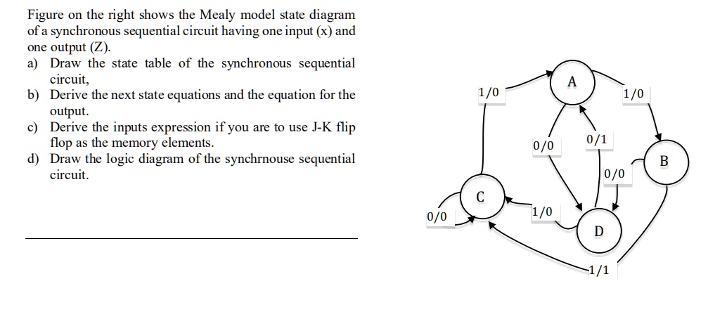 Figure On The Right Shows The Mealy Model State Diagram Of A Synchronous Sequential Circuit