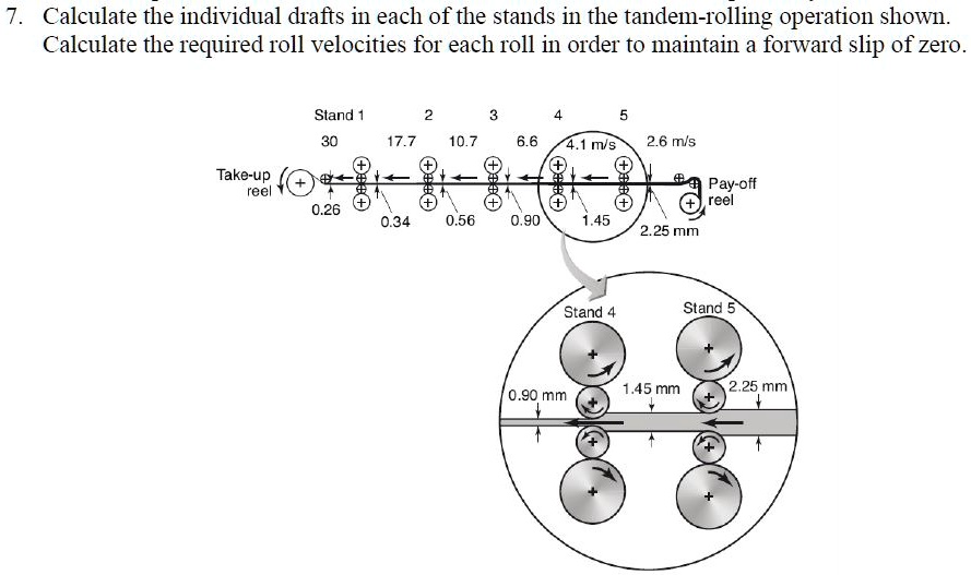 7. Calculate the individual drafts in each of the stands in the tandem ...