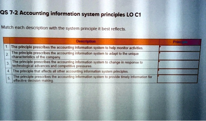 SOLVED: QS 7-2 Accounting information system principles LO C1 Match ...