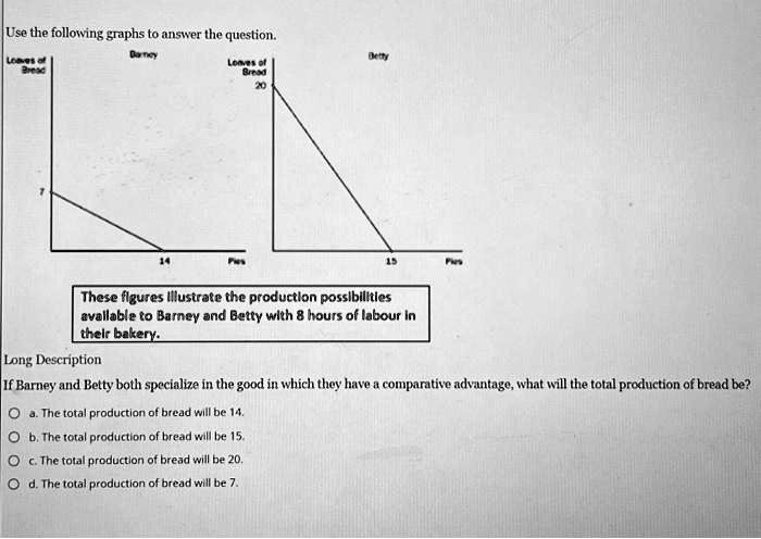 SOLVED: Texts: Use the following graphs to answer the question. Barney ...