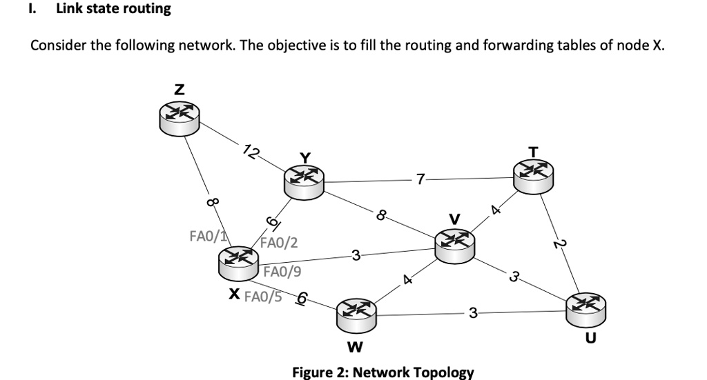 I. Link state routing Consider the following network. The objective is to fill the routing and ...