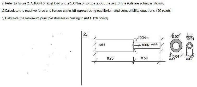 SOLVED: 2. Refer to figure 2. A 100N of axial load and a 100Nm of ...