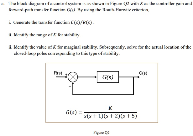 SOLVED: The block diagram of control system is as shown in Figure Q2 with K as the controller ...