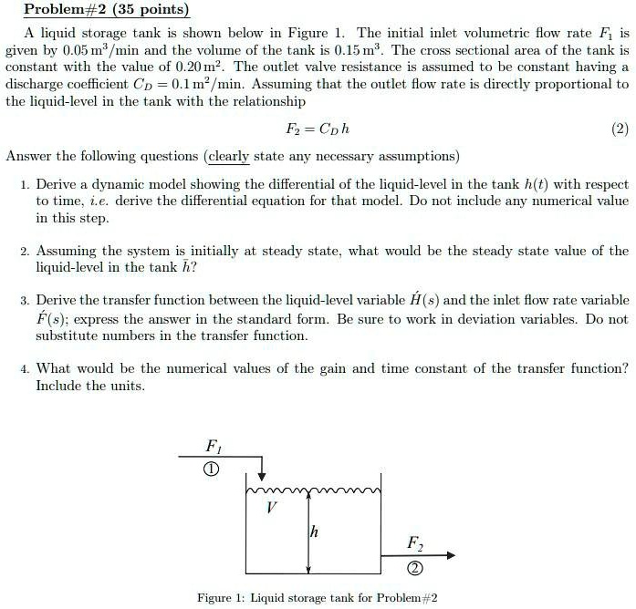 Problem#2 (35 points) A liquid storage tank is shown below in Figure 1. The initial inlet ...