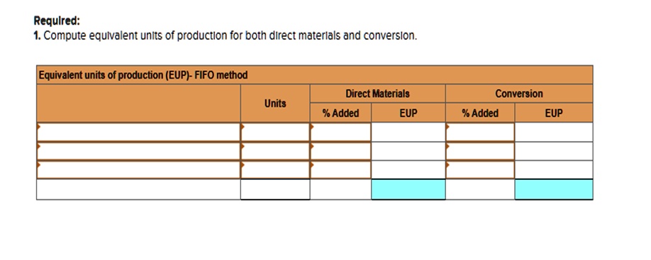 SOLVED: Required: 1. Compute equivalent units of production for both ... SOLVED: Required: 1. Compute equivalent units of production for both ...