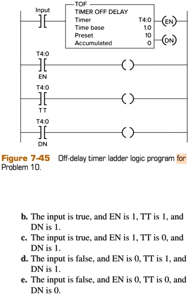 Get Answer Tof Input Timer Off Delay Timer T40 En Time Base 10 7147