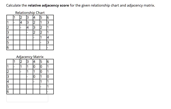 SOLVED: Calculate the relative adjacency score for the given ...