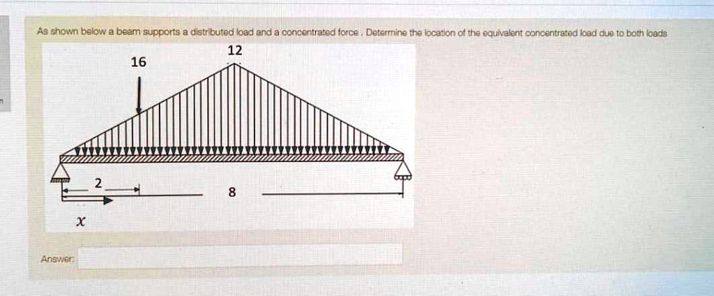As shown below a beam supports a distributed load and a concentrated ...