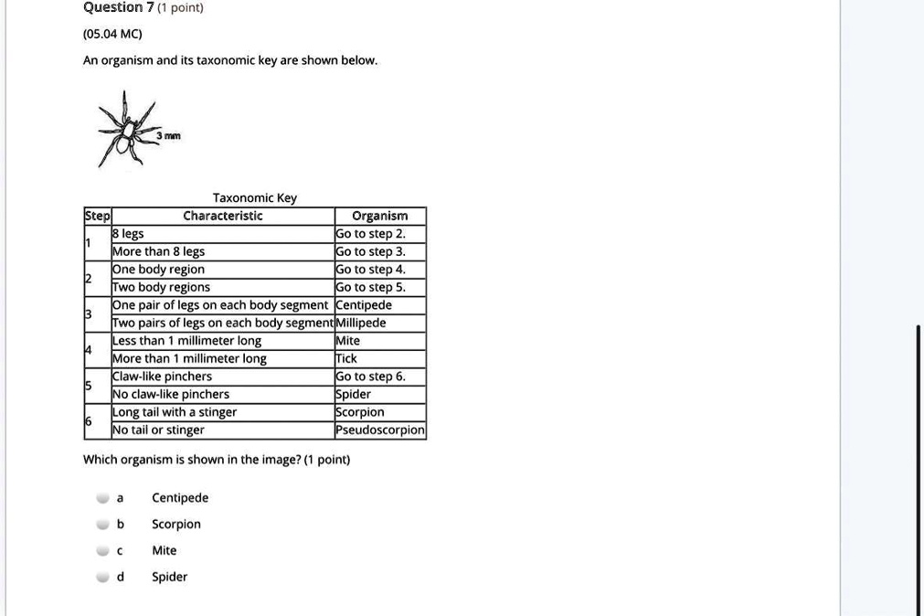 Question 7 (1 point) (05.04 MC) An organism and its taxonomic key are ...