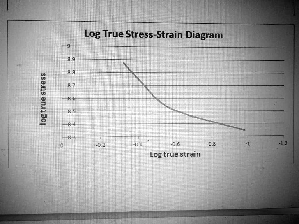 SOLVED: For the shown figure, is it possible to determine the strain ...