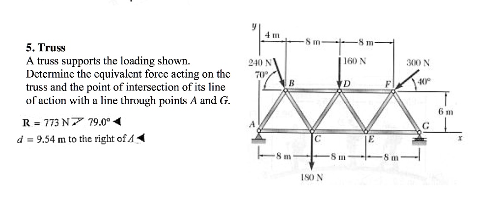 SOLVED: Truss A truss supports the loading shown. Determine the equivalent force acting on the ...