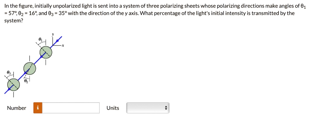 In the figure, initially unpolarized light is sent into a system of three polarizing sheets ...