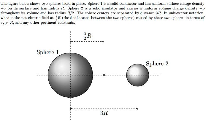 The figure below shows two spheres fixed in place. Sphere 1 is a solid ...