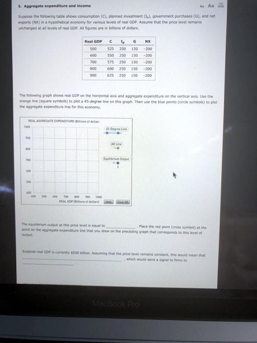 Suppose the following table shows consumption (C), planned investment ...