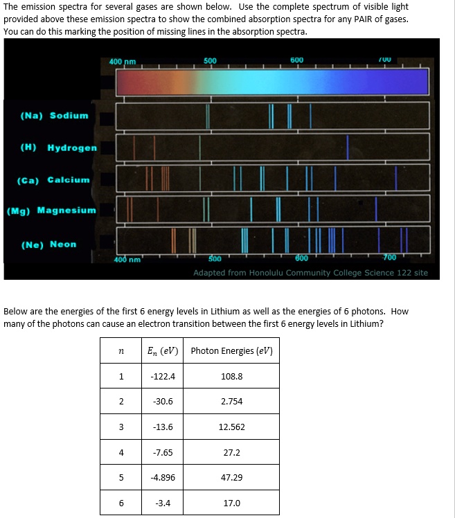 the emission spectra gases are shown use the complete spectrum of ...