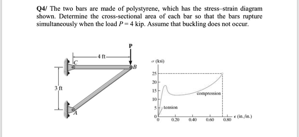 Q4/ The two bars are made of polystyrene, which has the stress-strain ...
