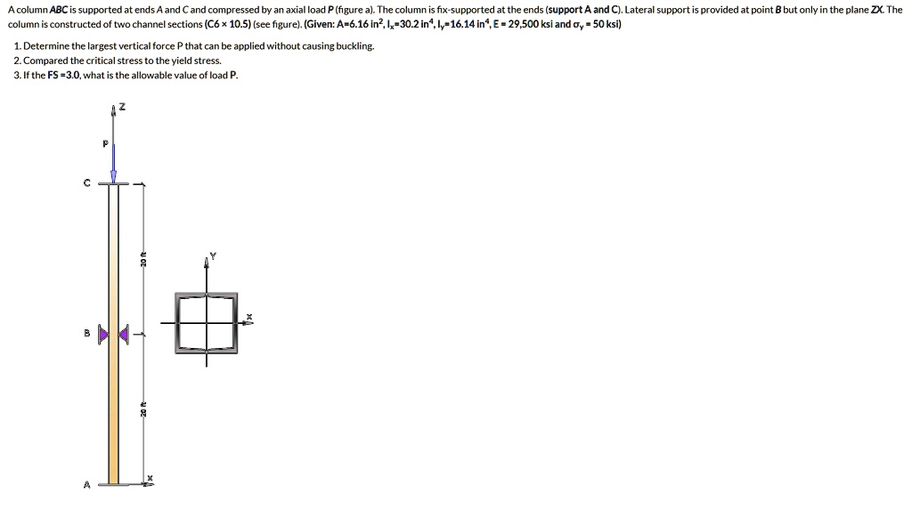 SOLVED: A column ABC is supported at ends A and C and compressed by an ...