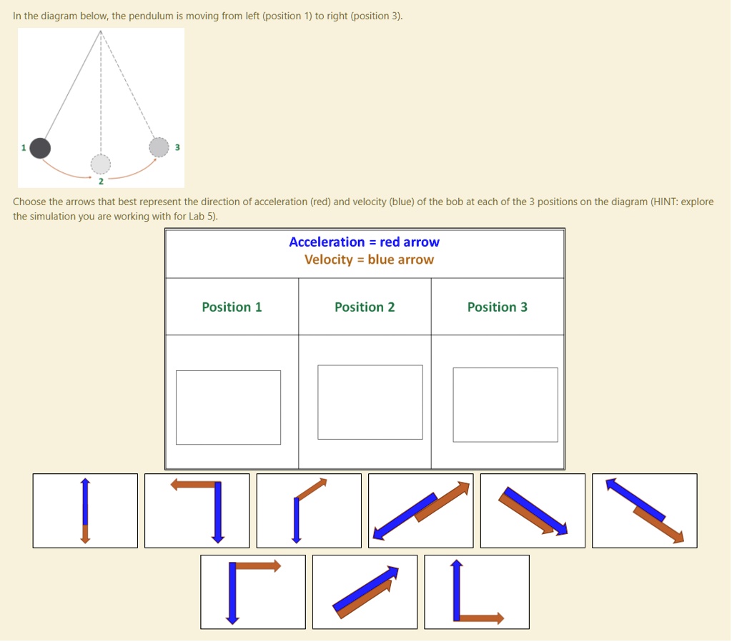 In the diagram below; the pendulum is moving from left (position 1) to ...