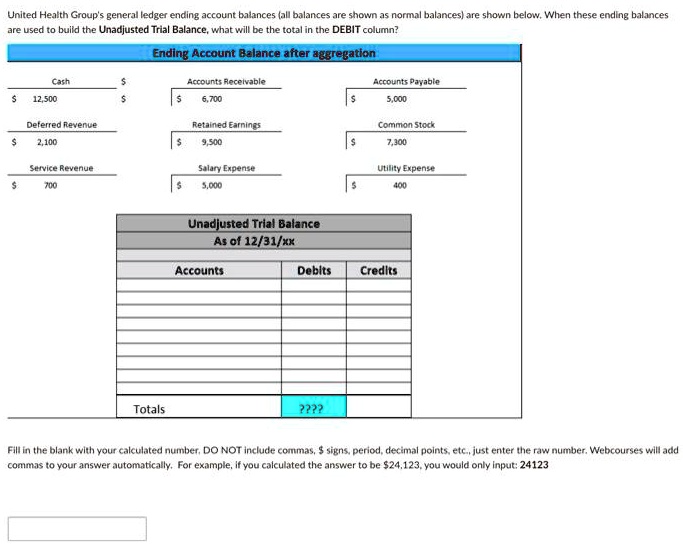 United Health Group's general ledger ending account balances (all ...
