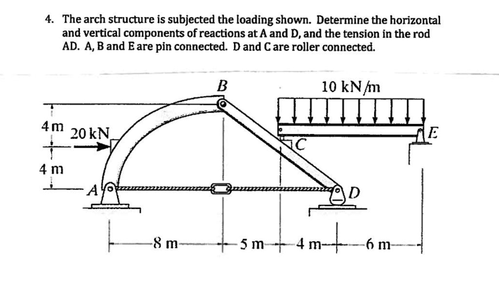 SOLVED: 4. The arch structure is subjected the loading shown. Determine ...