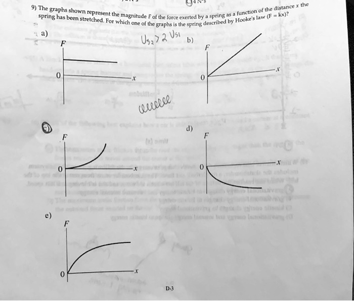 SOLVED: Ctas 9) The graphs shown ofthe distance represent the function ...