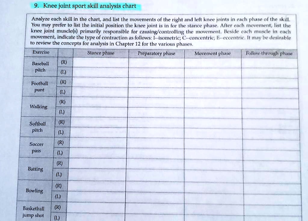 SOLVED: 9. Knee joint sport skill analysis chart Analyze each skill in ...