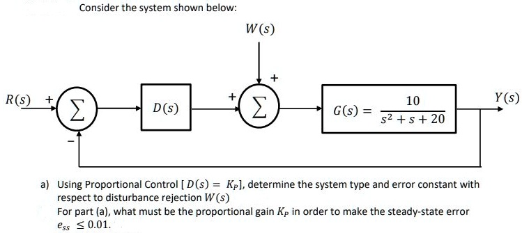SOLVED: Consider the system shown below: W(s) R(s) 10 Y(s) D(s) = S s^2 ...