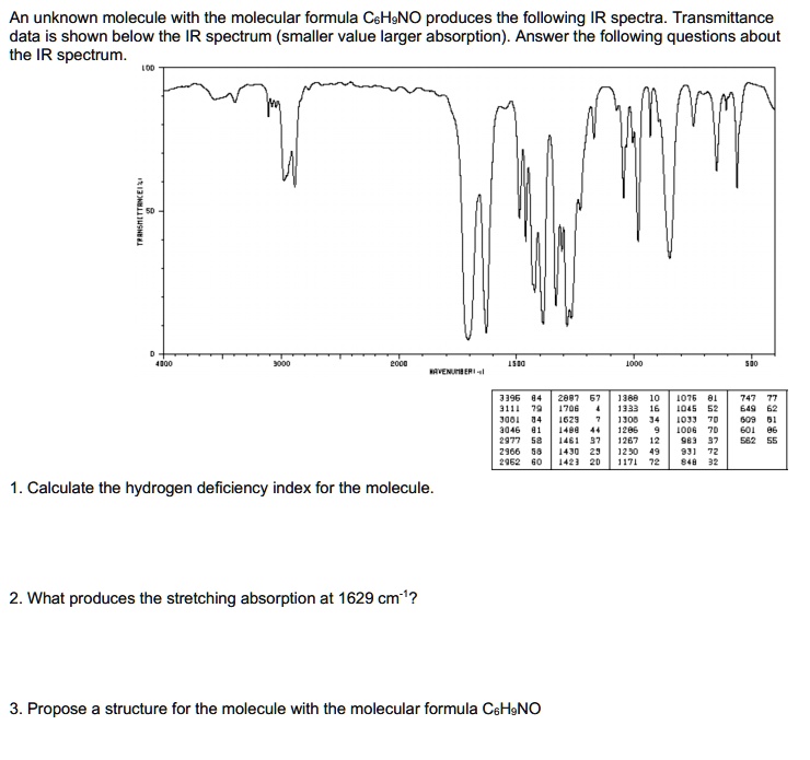 SOLVED: An unknown molecule with the molecular formula CsHgNO produces ...