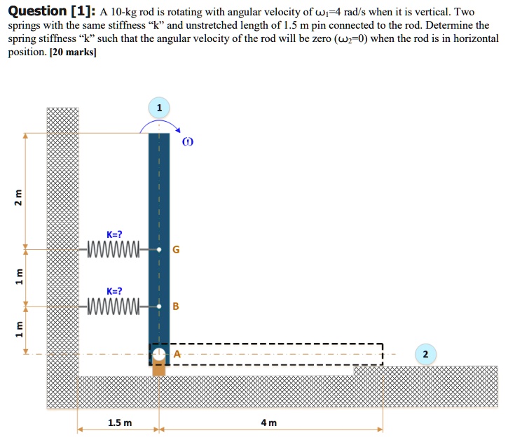 Question [1]: A 10-kg rod is rotating with angular velocity of ω1=4 rad/s when it is vertical ...