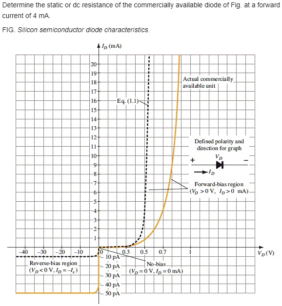 SOLVED: Determine the static or DC resistance of the commercially ...