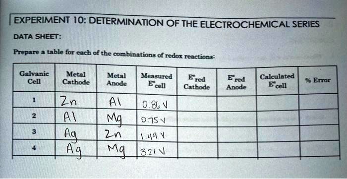 SOLVED: EXPERIMENT 10: DETERMINATION OF THE ELECTROCHEMICAL SERIES DATA ...