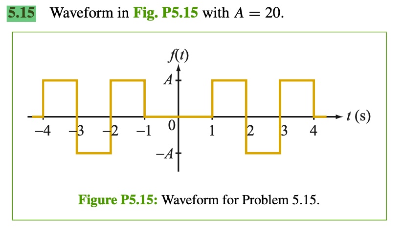 5.15 Waveform in Fig. P5.15 with A = 20. f(t) A+ -4 -3 -2 -1 0 1 2 3 4 ...