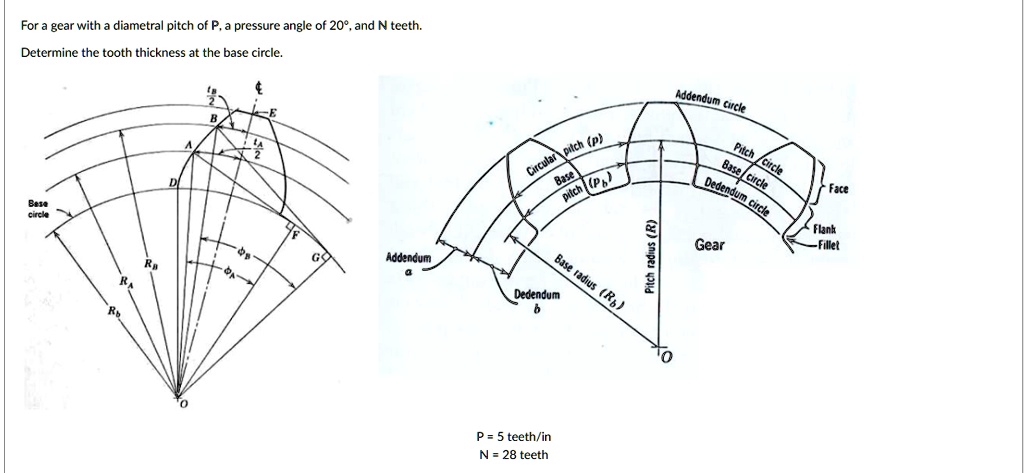 SOLVED: For a gcar with diametral pitch of P,a pressurc angle of 20 ...