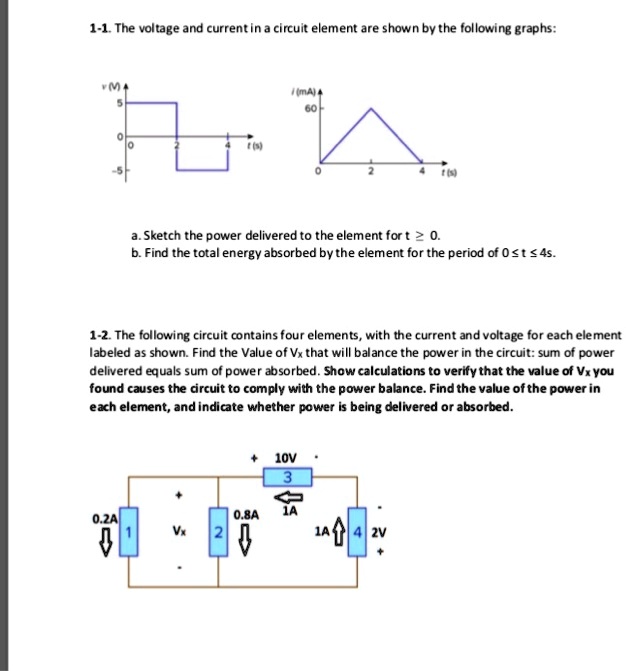 1-1. The voltage and current in a circuit element are shown by the following graphs: MA 5 0 0 -5 ...