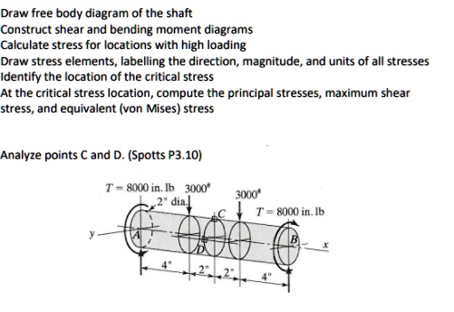Draw free body diagram of the shaft Construct shear and bending moment ...