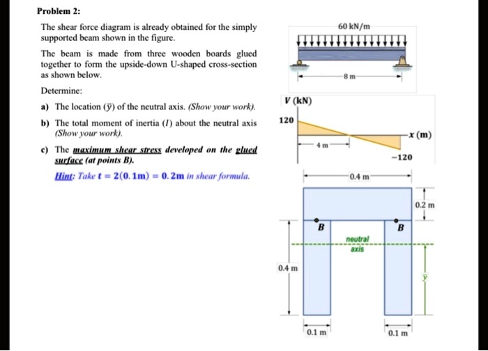 SOLVED: Problem 2: The shear force diagram has already been obtained ...