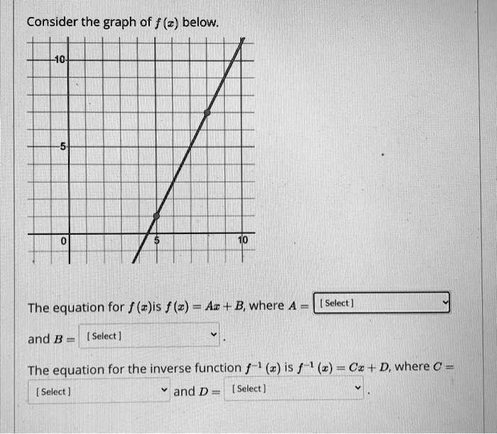 SOLVED:Consider the graph of f (=} below lthe equation for f (-)is f ()l ArHB Wherel Select ...