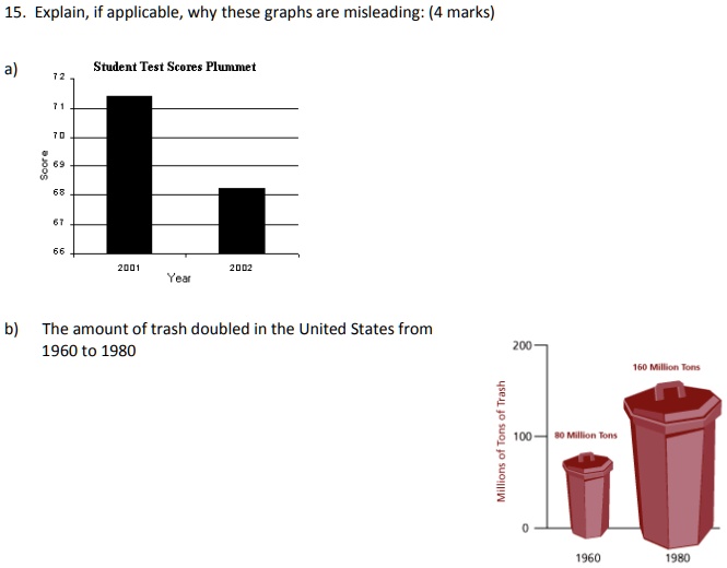 SOLVED: Explain, if applicable, why these graphs are misleading: (4 ...