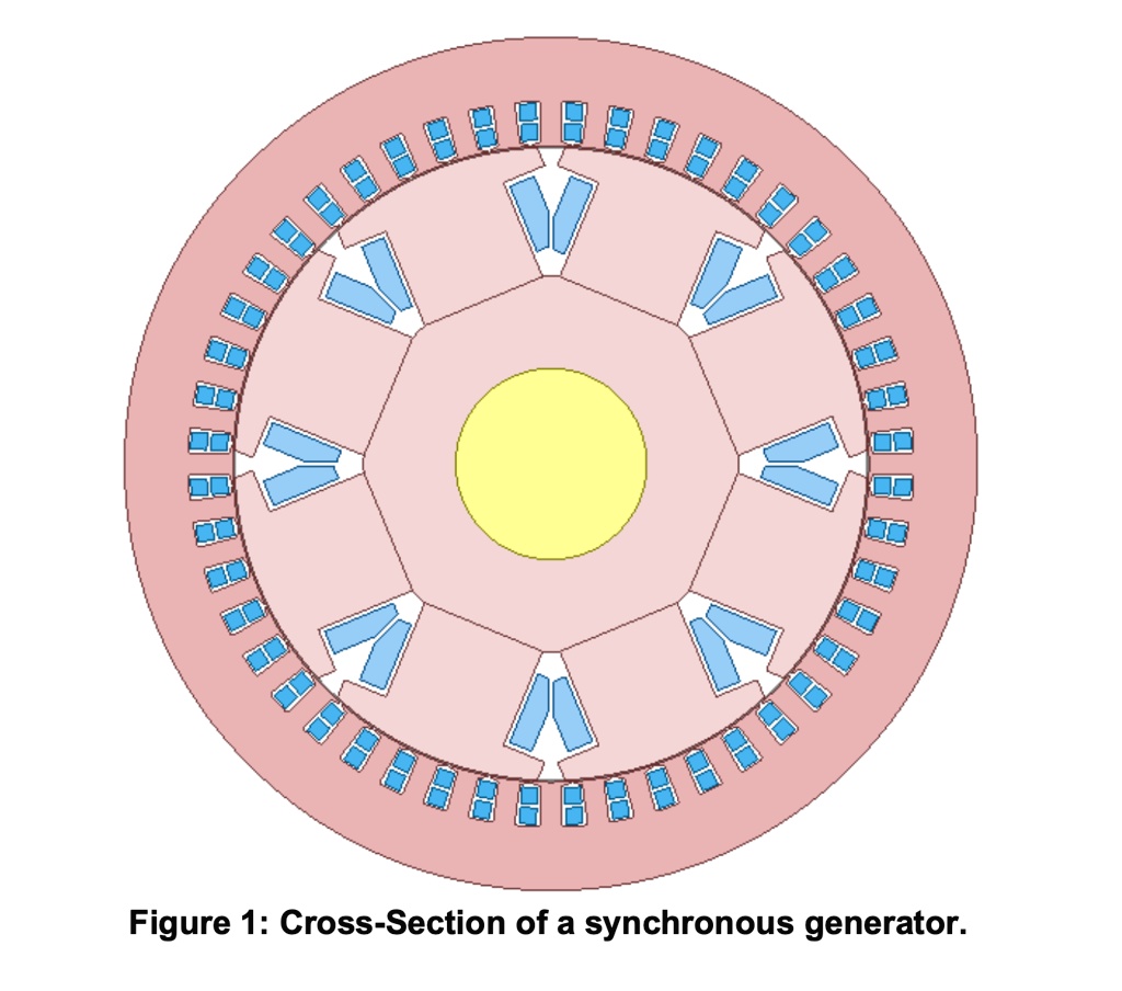 Figure 1: Cross-Section of a synchronous generator.