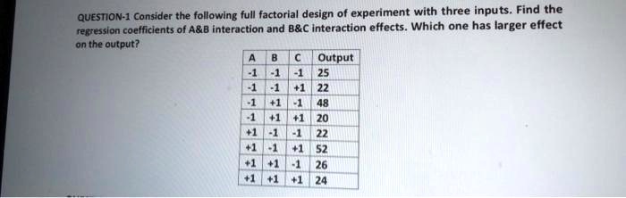SOLVED: QUESTION-I Consider the following full factorial design of experiment with three inputs ...