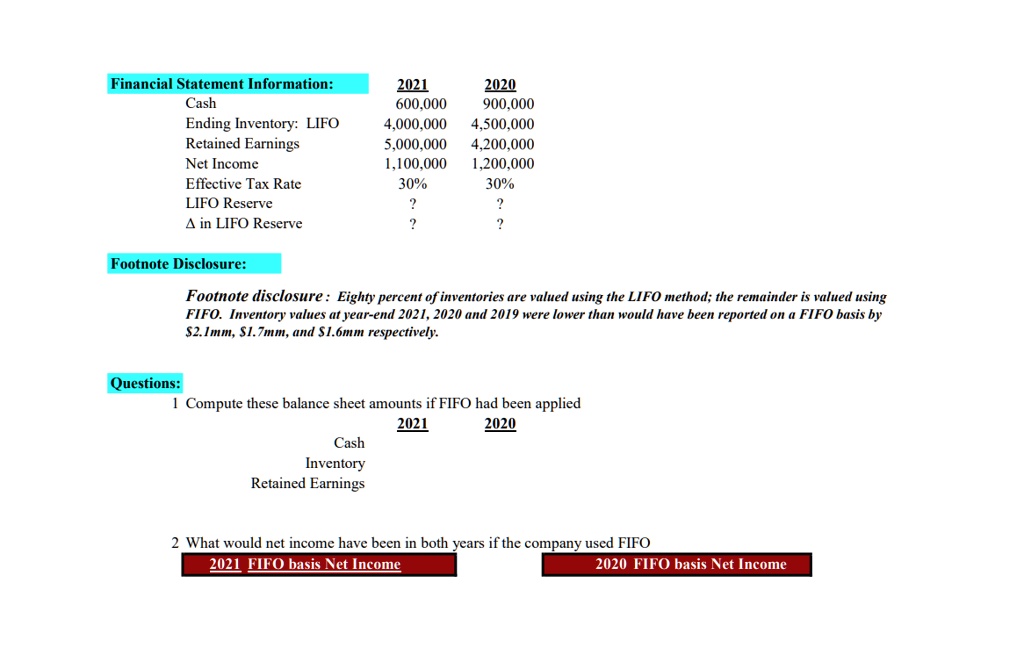 Financial Statement Information: 2021 2020 Cash 600,000 900,000 Ending ...