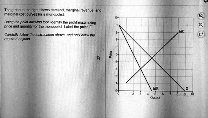 SOLVED: The graph to the right shows demand, marginal revenue, and ...
