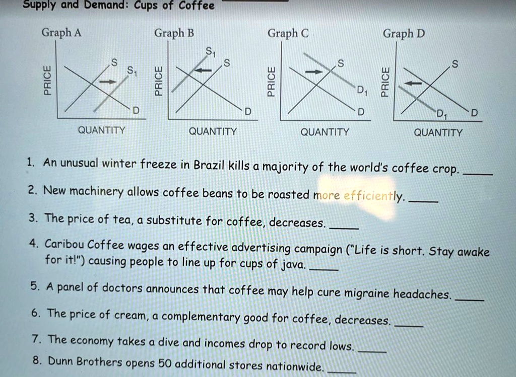 please help with this supply and demand cups of coffee graph a graph b ...