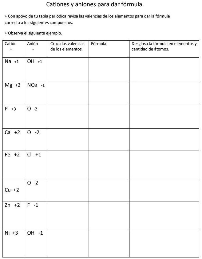 SOLVED: Cationes y aniones para dar fórmula. (AYUDA PORFAVOOOR UNU ...